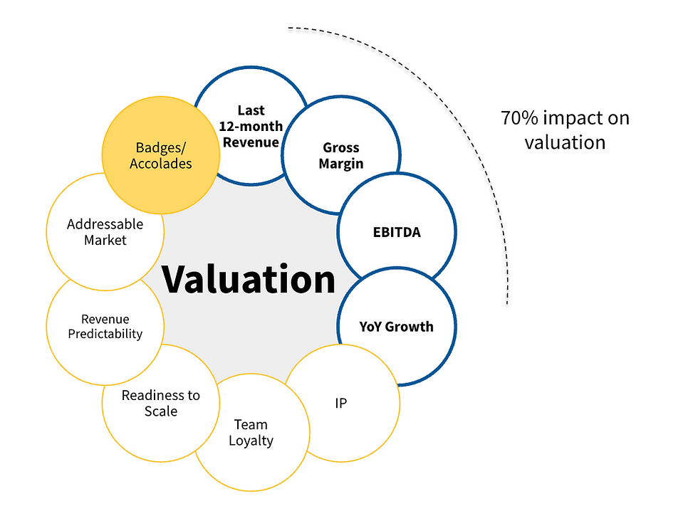 Demystifying ETS valuations Part 9: Badges and Accolades