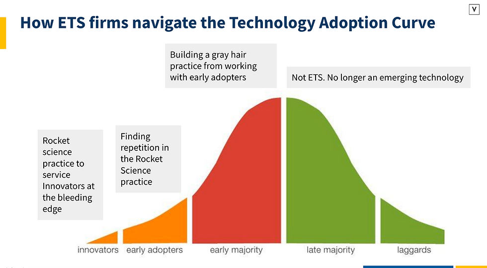 How The Technology Adoption Curve Impacts ETS